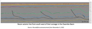 Monitor Exploration – Extraordinary Investment Opportunity for Onshore ...