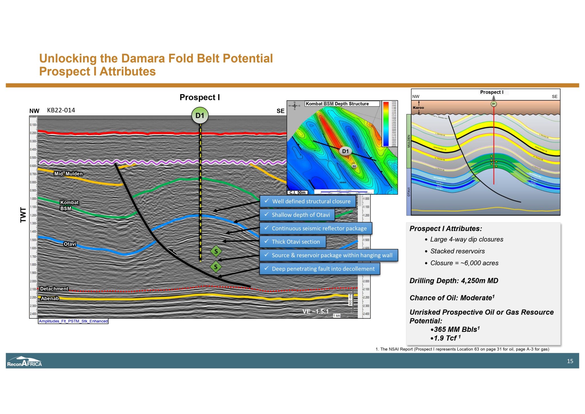 Promising Signs for Oil and Gas Exploration in the Owambo Basin ...