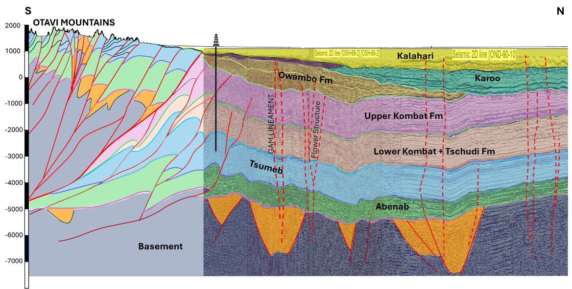 Monitor Exploration – Extraordinary Investment Opportunity for Onshore ...